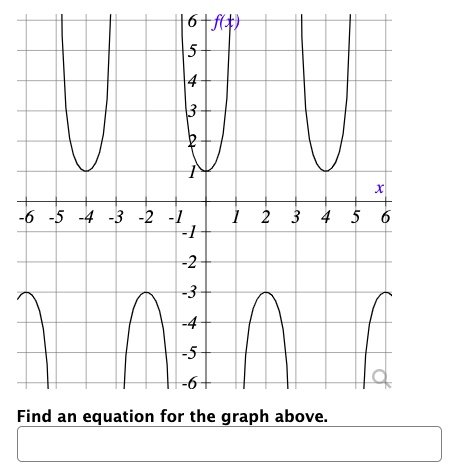 Solved Find an equation tor the arabh above. | Chegg.com