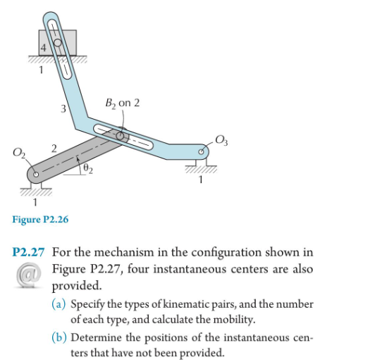Solved .27 For the mechanism in the configuration shown in | Chegg.com
