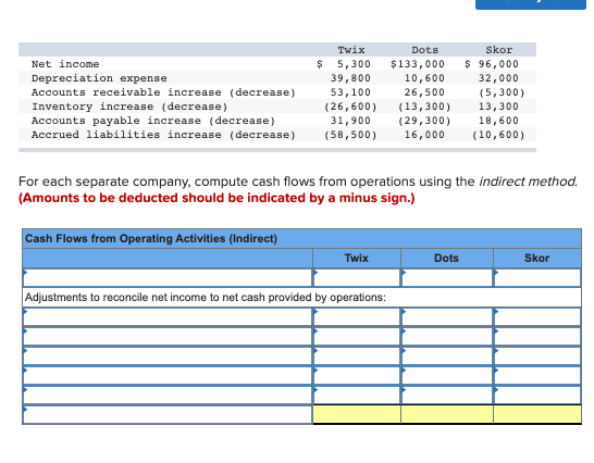 Solved Net income Depreciation expense Accounts receivable | Chegg.com