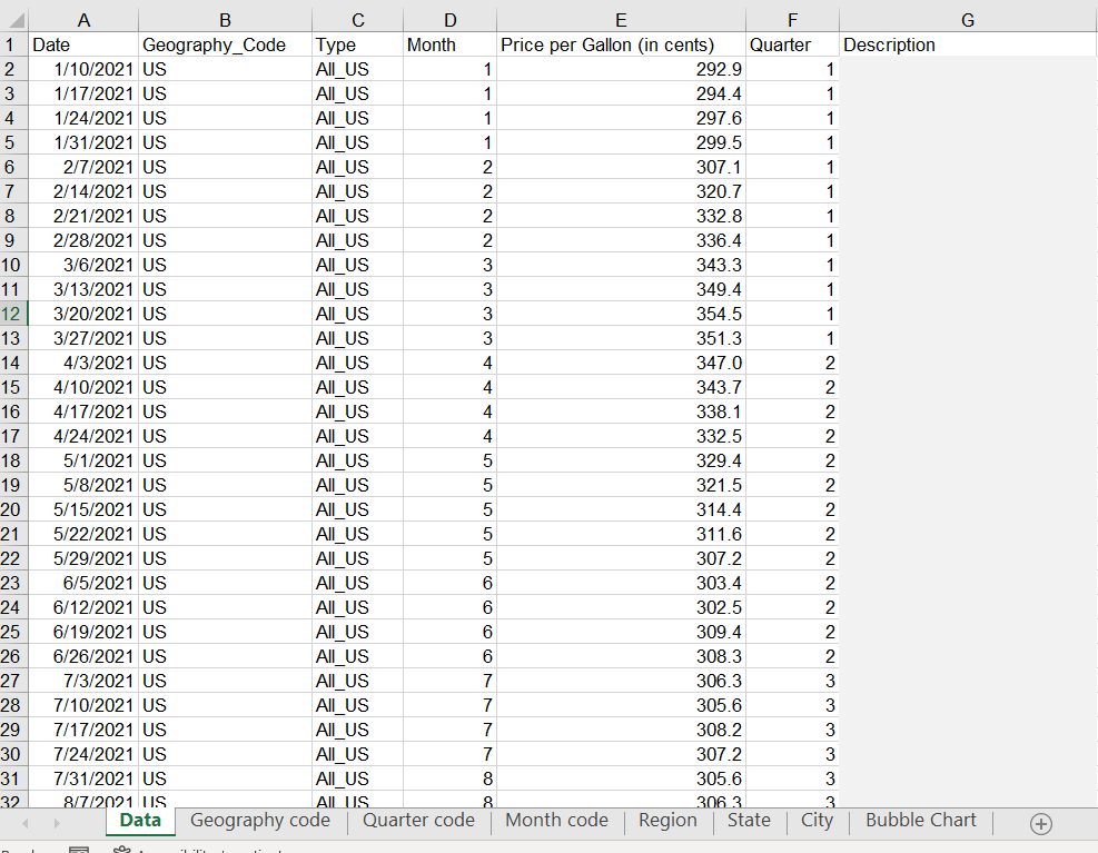Create a series of charts that compare gas prices by | Chegg.com