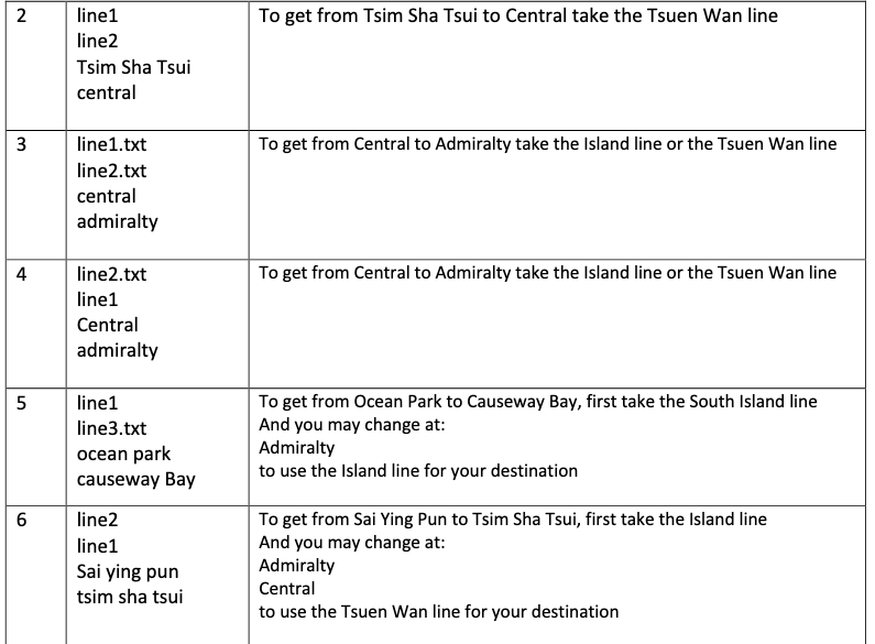 Solved Level 3 (25%): Give basic instructions to get between | Chegg.com