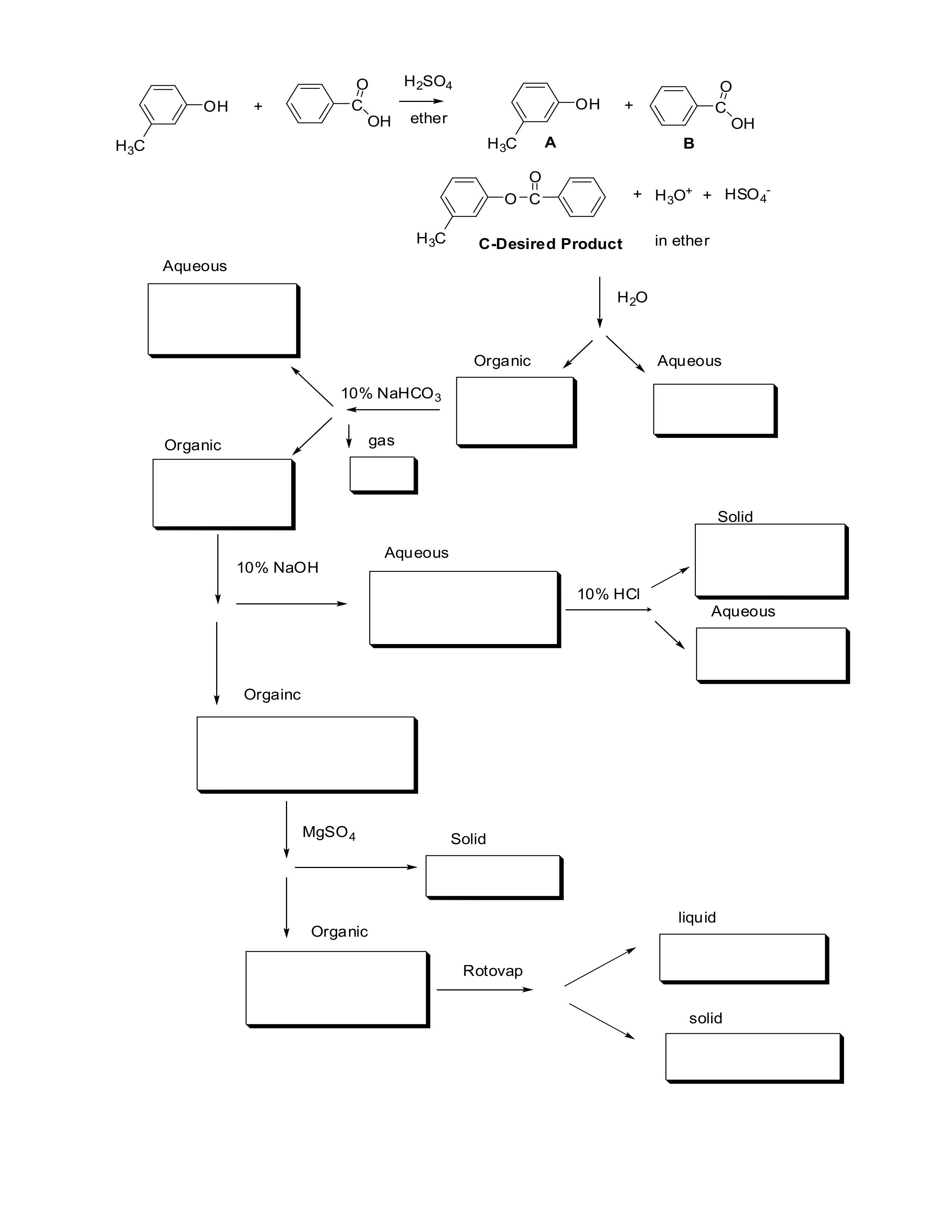Solved In this problem, the separation scheme of an | Chegg.com