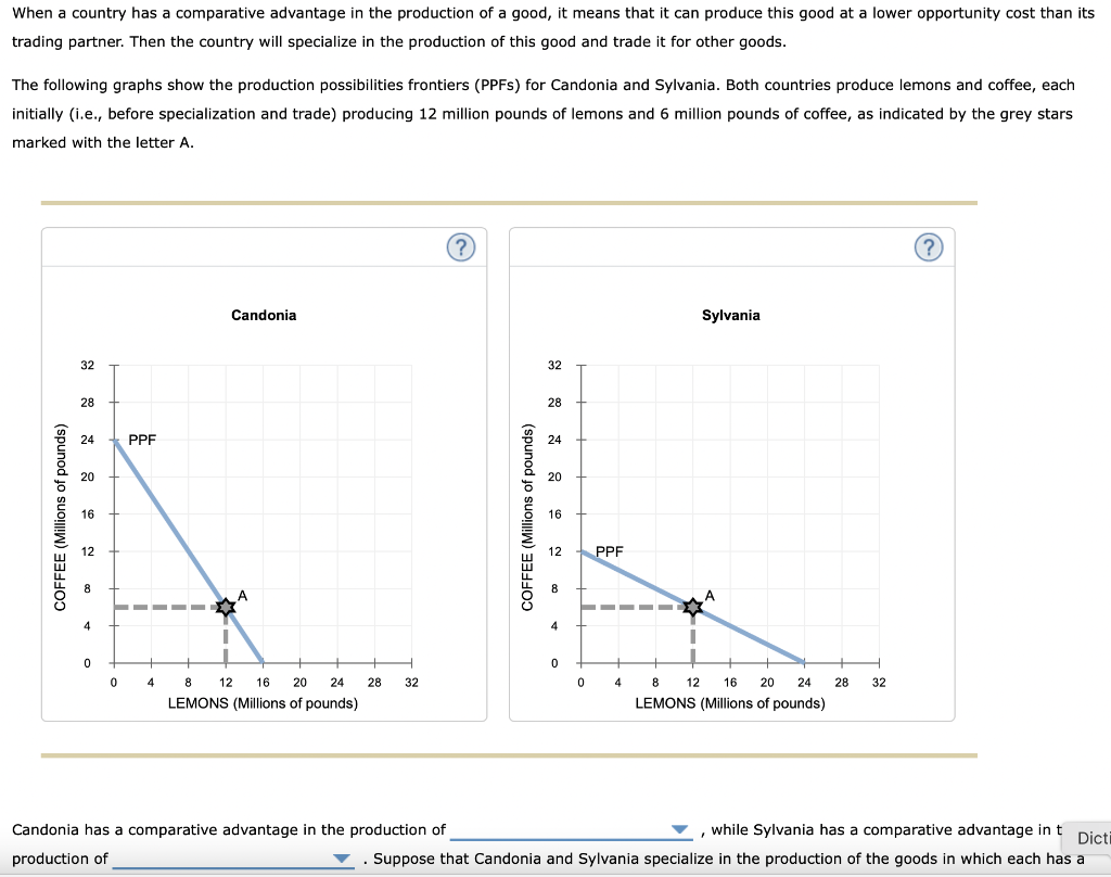 Solved Note: Dashed drop lines will automatically extend to | Chegg.com