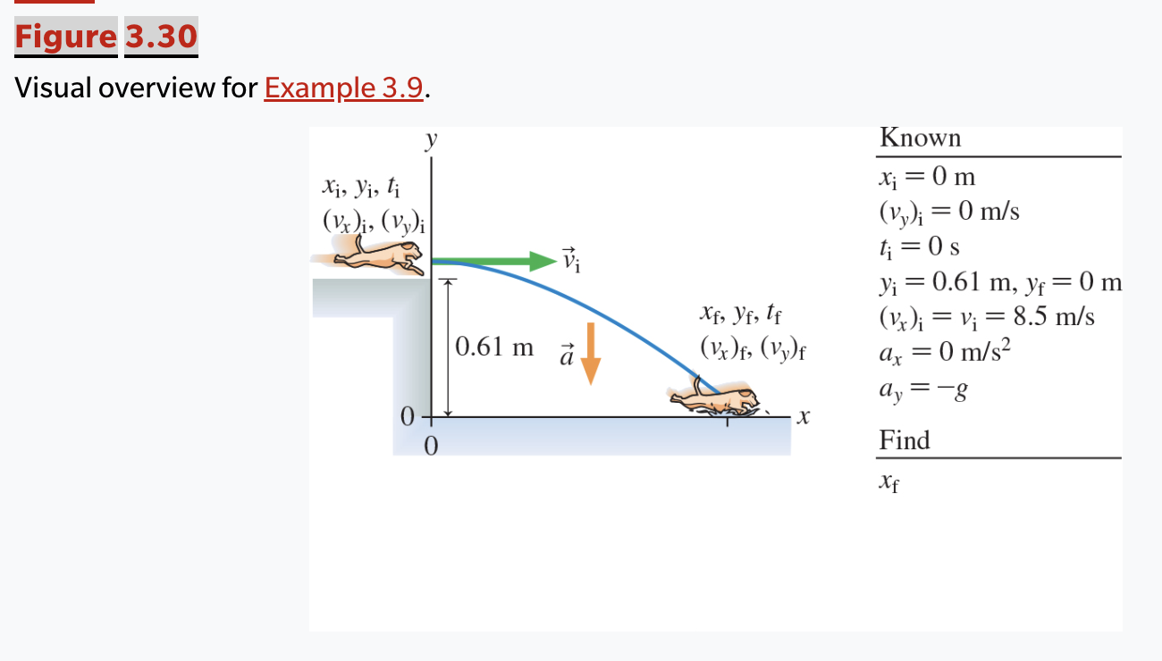Solved 1. In Figure 3.3 in the textbook, the author shows | Chegg.com