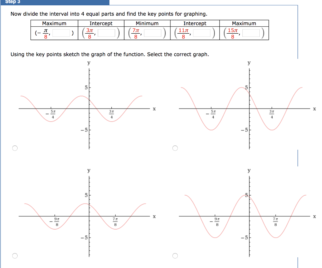 Solved Step 3 Now divide the interval into 4 equal parts and | Chegg.com