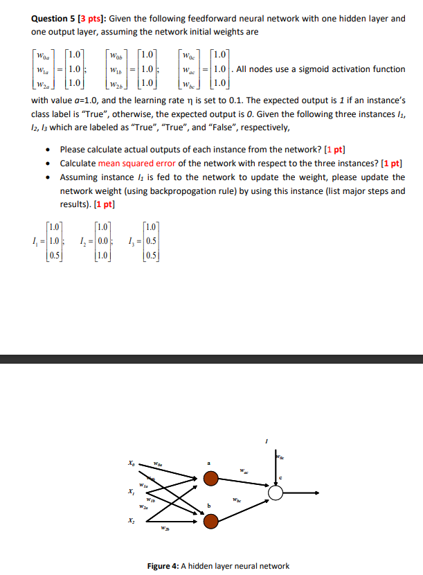 Solved Question 5 [3 pts]: Given the following feedforward | Chegg.com