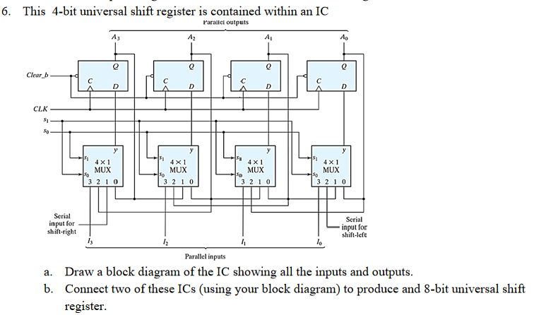 Solved 6. This 4-bit universal shift register is contained | Chegg.com