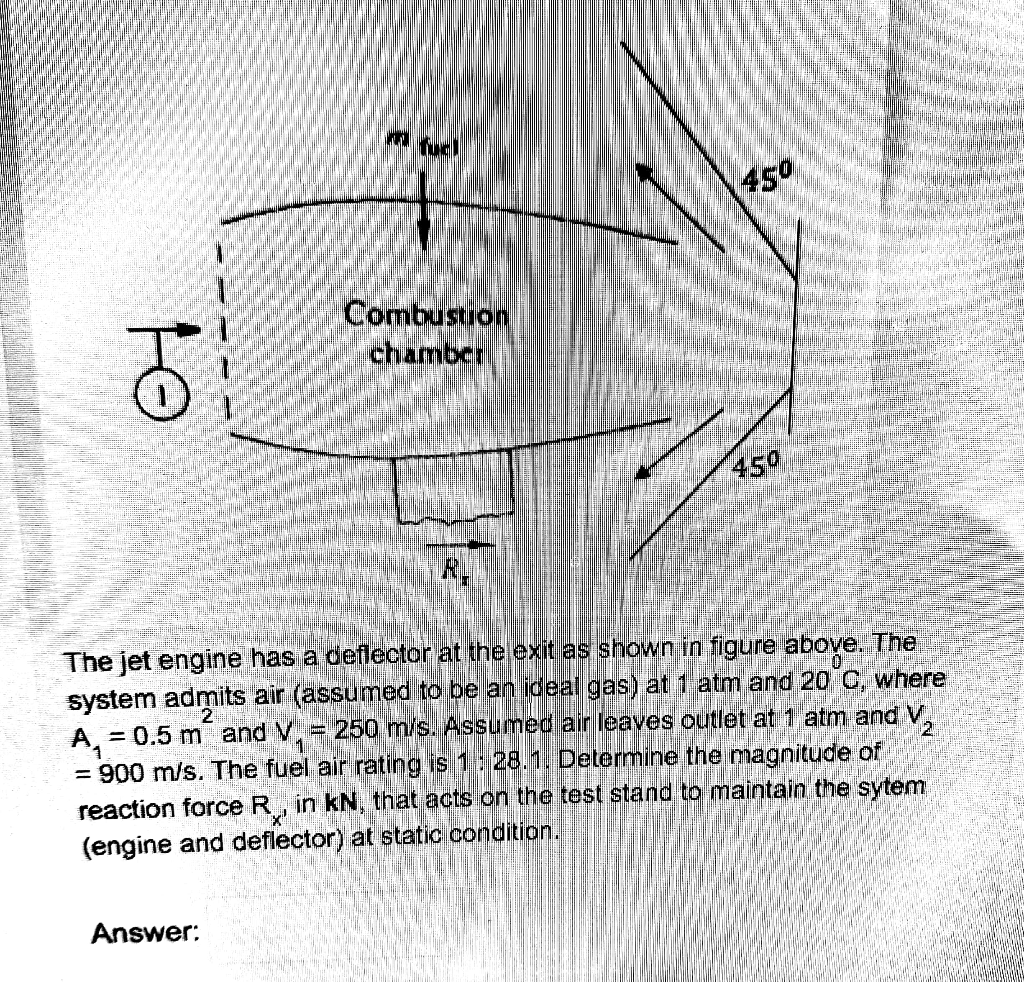 Solved Combustion chamber The jet engine has a deflector at | Chegg.com