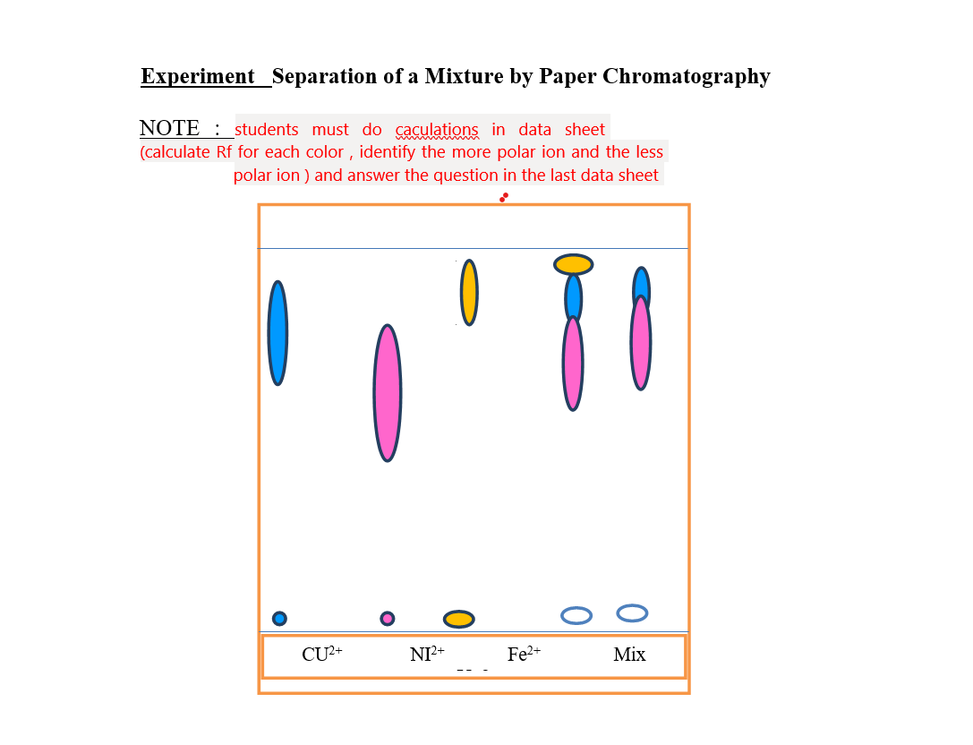 Solved 1. Color of spots: Cu2+......... Ni2+. Fe3+ 2. Ion | Chegg.com