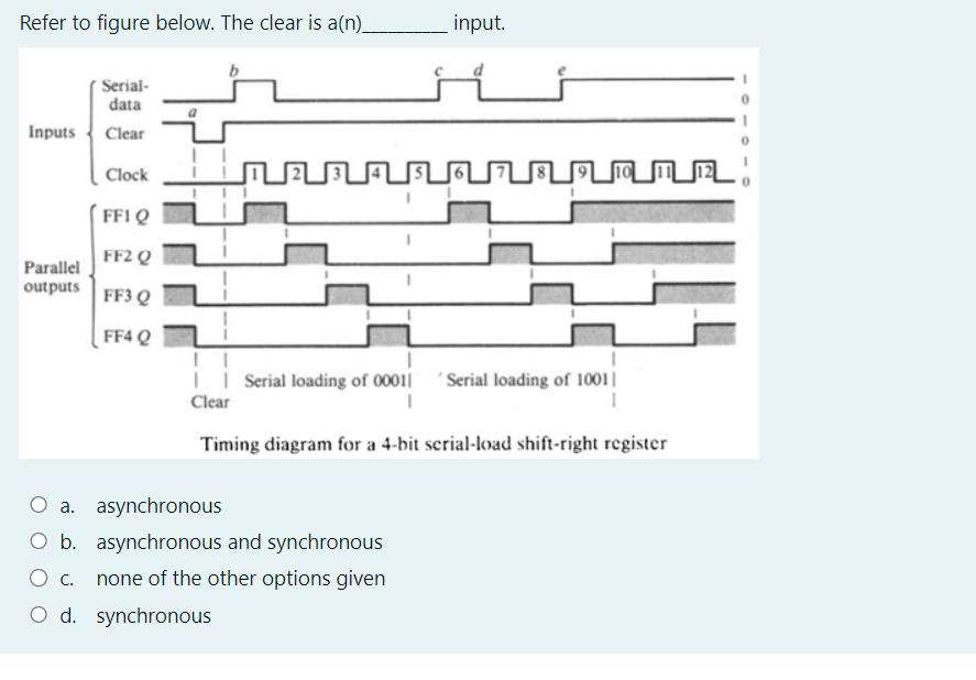 Solved Choose The Unsimplified Minterm Boolean Expression 