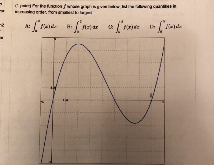 Solved (1 point) For the function f whose graph is given | Chegg.com