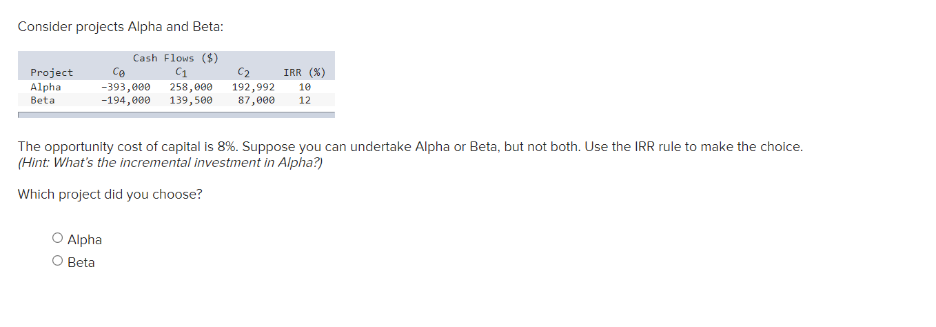 Solved Consider projects Alpha and Beta: Project Alpha Beta | Chegg.com