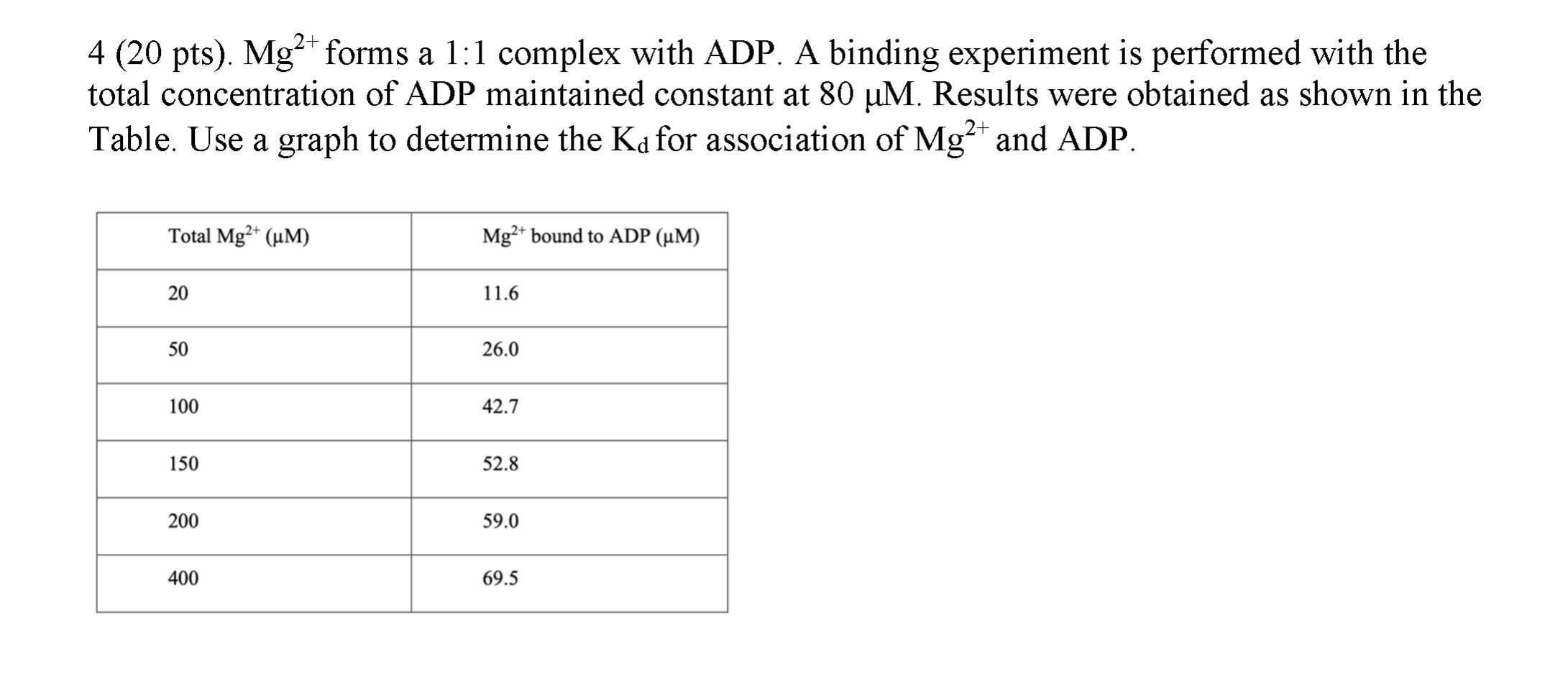 Solved 4 (20 pts). Mg2' forms a 1:1 complex with ADP. A | Chegg.com