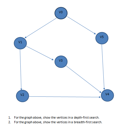 Solved VO V5 V1 V3 V2 V4 1. For the graph above, show the | Chegg.com