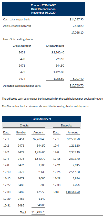 Solved The adjusted cash balance per bank agreed with the | Chegg.com