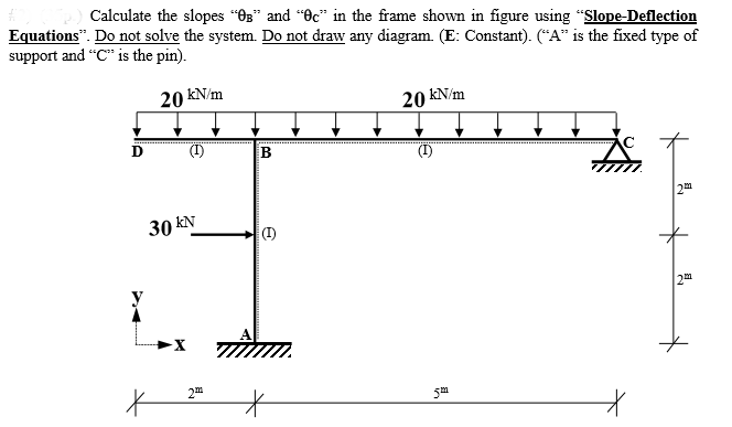 Solved Calculate the slopes "08" and "@c" in the frame shown | Chegg.com