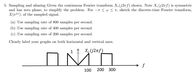 5. Sampling and aliasing Given the continuous Fourier | Chegg.com
