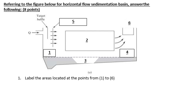 Solved Referring to the figure below for horizontal flow | Chegg.com