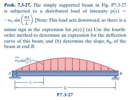 Solved Prob. 7.3-27. The simply supported beam in Fig. | Chegg.com