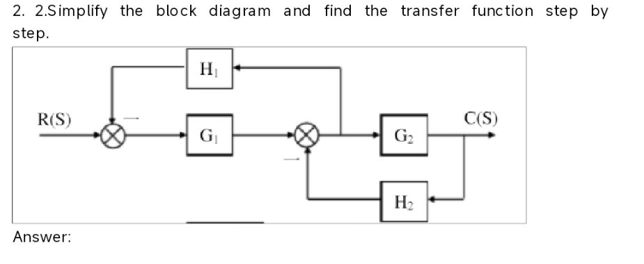 Solved 2. 2.Simplify the block diagram and find the transfer | Chegg.com