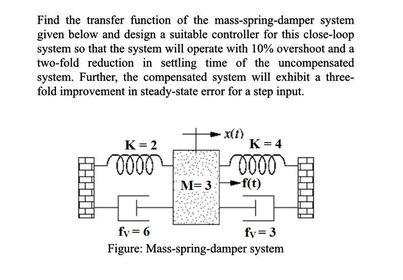 Solved Find the transfer function of the mass-spring-damper | Chegg.com