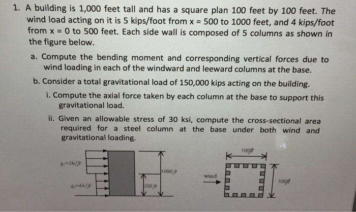 Solved A building is 1,000 feet tall and has a square plan | Chegg.com