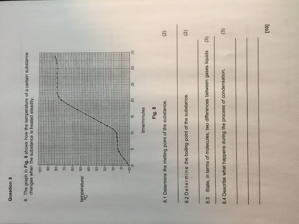 Solved Question 8 8. The graph in Fig. 8 shows how the | Chegg.com