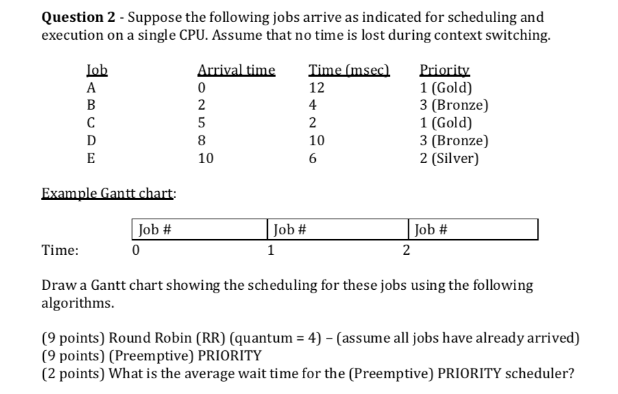 Solved Question 2 - Suppose the following jobs arrive as | Chegg.com