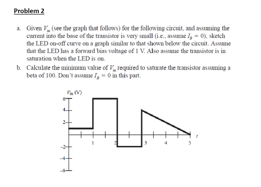 Solved Problem 2a. ﻿Given Vin (see the graph that follows) | Chegg.com