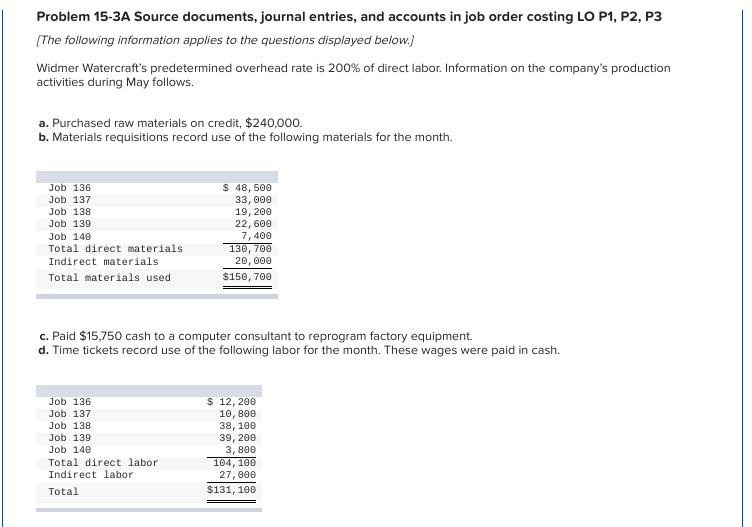 Solved Problem 15-3A Source documents, journal entries, and | Chegg.com