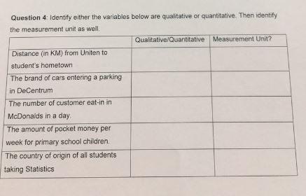 Solved Question 4 Identify either the variables below are | Chegg.com