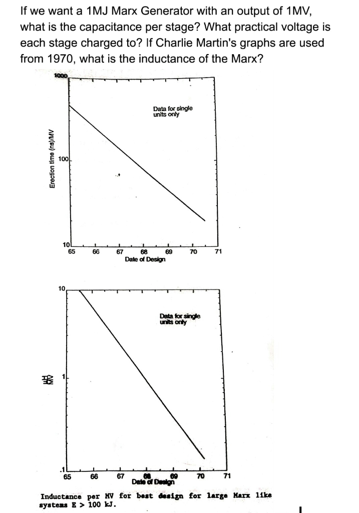 If we want a 1MJ Marx Generator with an output of | Chegg.com