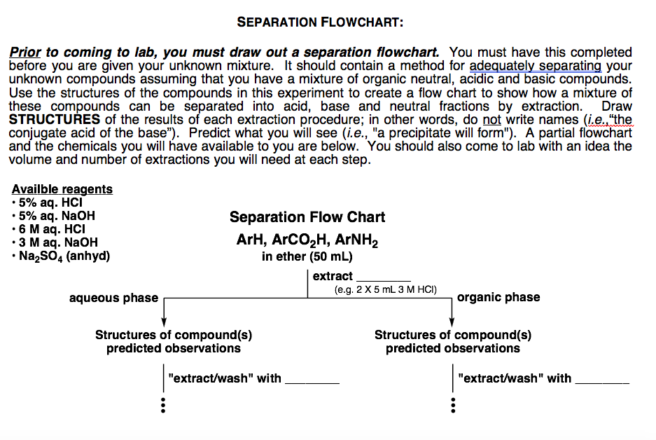 Solved SEPARATION FLOWCHART: Prior to coming to lab, you | Chegg.com