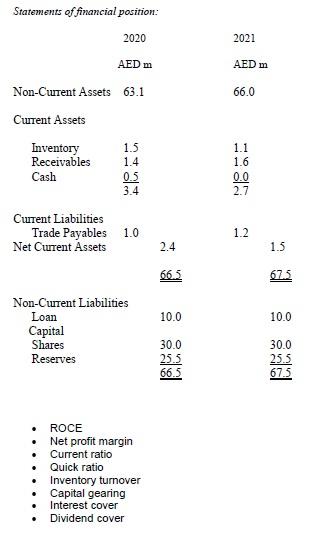 Solved Drake plc Income statements and statements of | Chegg.com