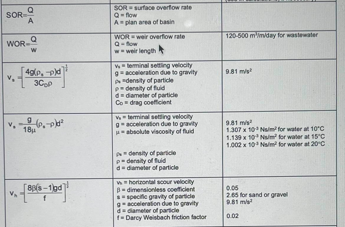 Solved (a) A wastewater treatment works is to receive water | Chegg.com
