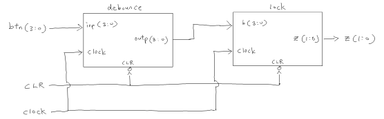 Digital lock with VHDL In this lab, you will design a | Chegg.com