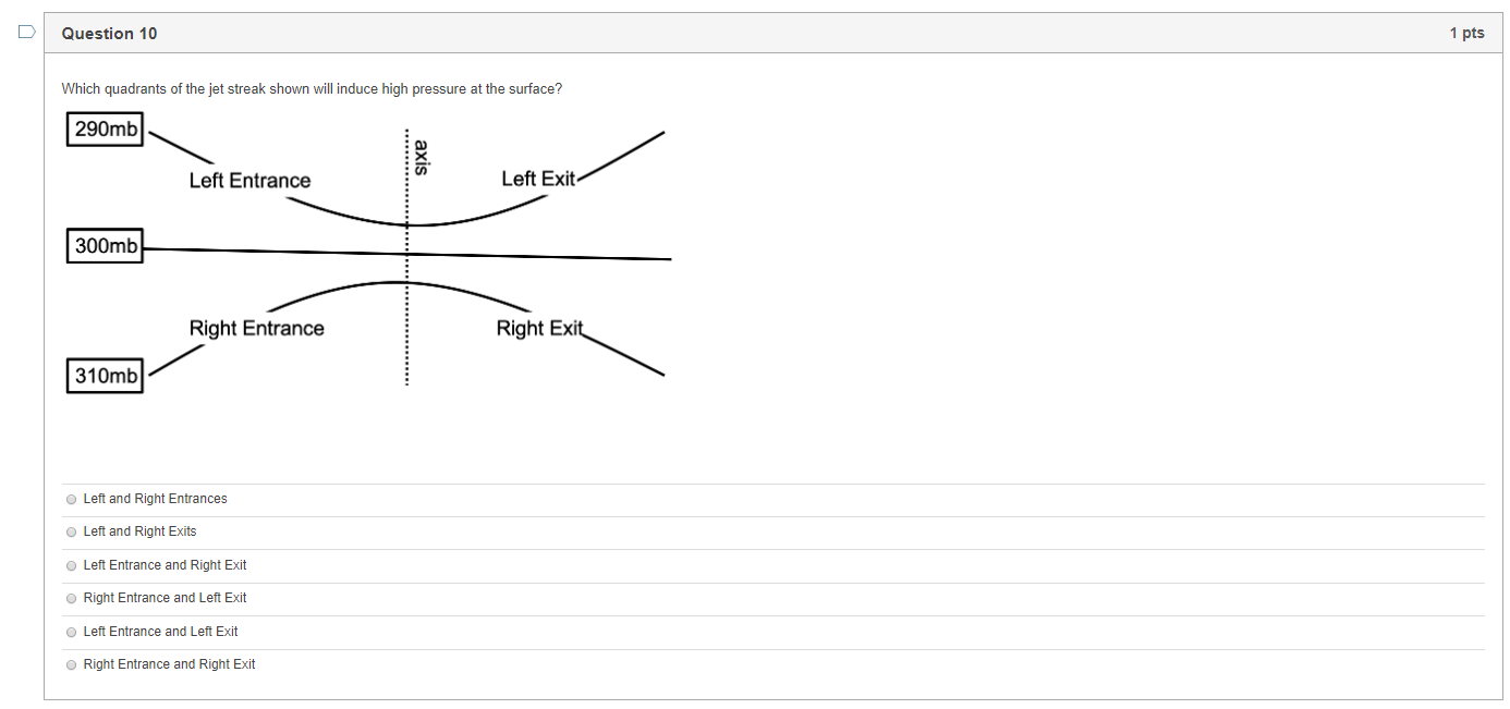 Solved Question 10 1 pts Which quadrants of the jet streak | Chegg.com