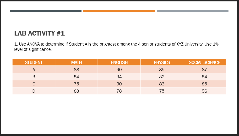 Solved LAB ACTIVITY #1 1. Use ANOVA to determine if Student | Chegg.com