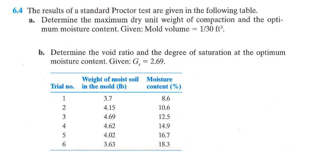 Solved 6.4 The results of a standard Proctor test are given | Chegg.com