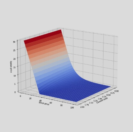 Solved Modify the following Code to exactly look like the | Chegg.com