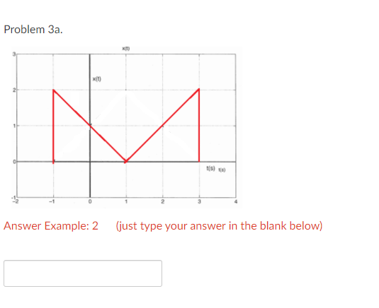Solved Problem 3a. Answer Example: 2 (just type your answer | Chegg.com