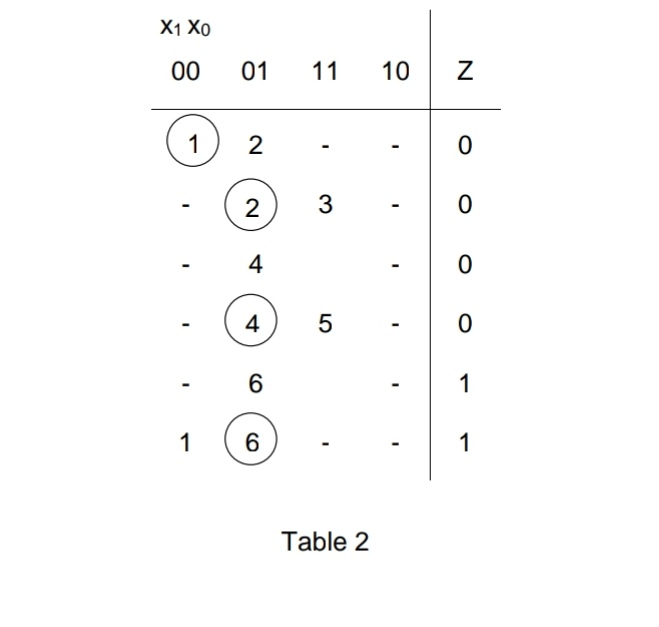 Q: An asynchronous finite state machine has two | Chegg.com