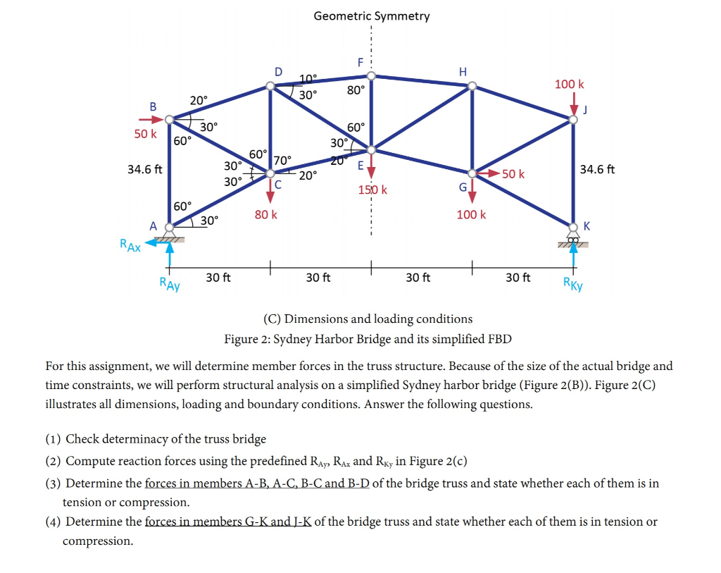 Solved Problem 2 (70 Points). Sydney Harbor Bridge (Figure | Chegg.com