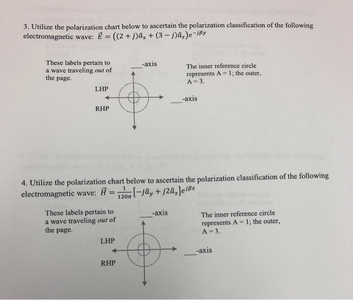 Solved 3. Utilize the polarization chart below to ascertain | Chegg.com