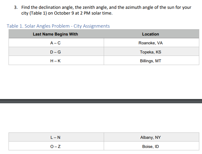 Solved 3. Find the declination angle, the zenith angle, and | Chegg.com