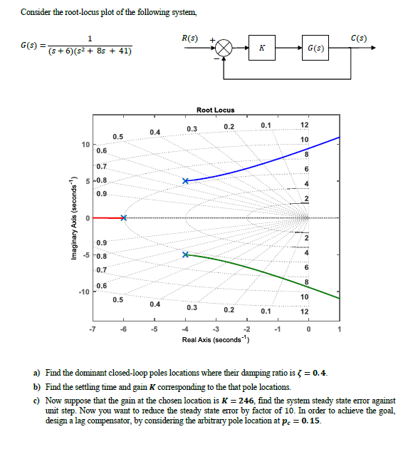 Consider the root-locus plot of the following system, | Chegg.com