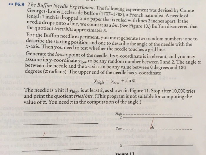 Solved P6.9 The Buffon Needle Experiment. The following | Chegg.com