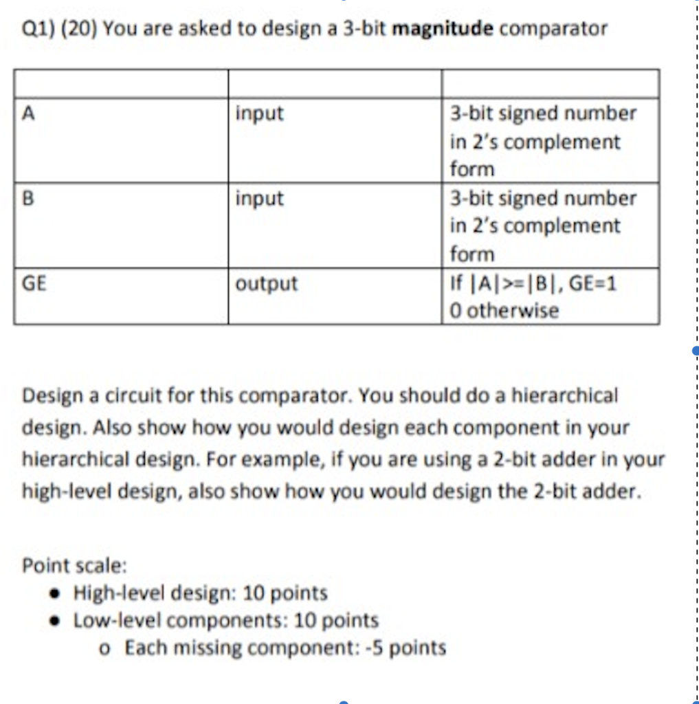 Solved Q1) (20) You are asked to design a 3-bit magnitude | Chegg.com