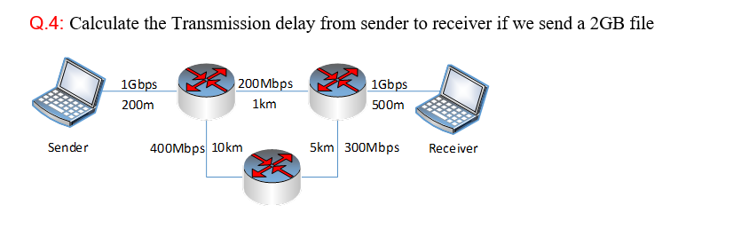 Solved Q.4: Calculate the Transmission delay from sender to | Chegg.com