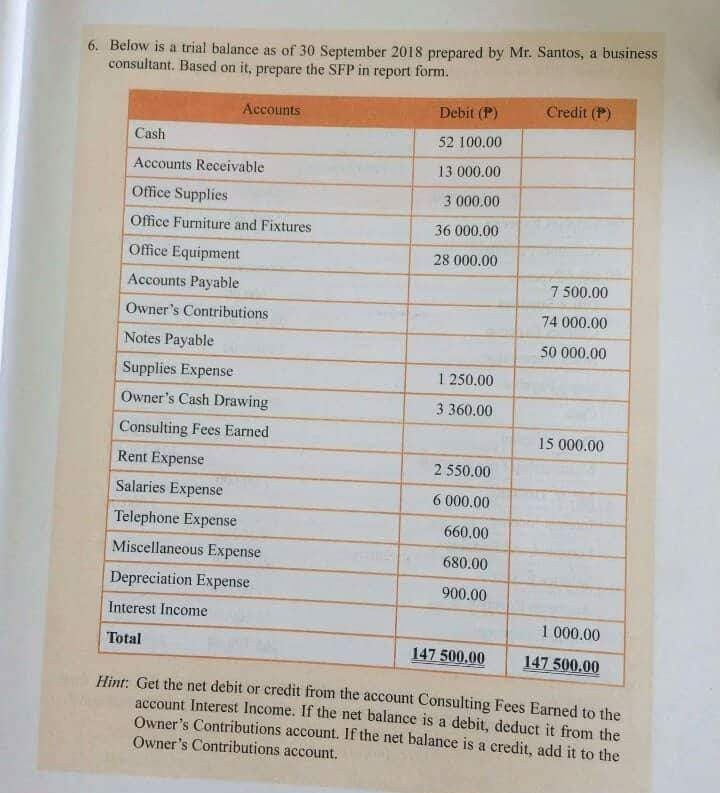 Accounting Archive | September 10, 2018 | Chegg.com